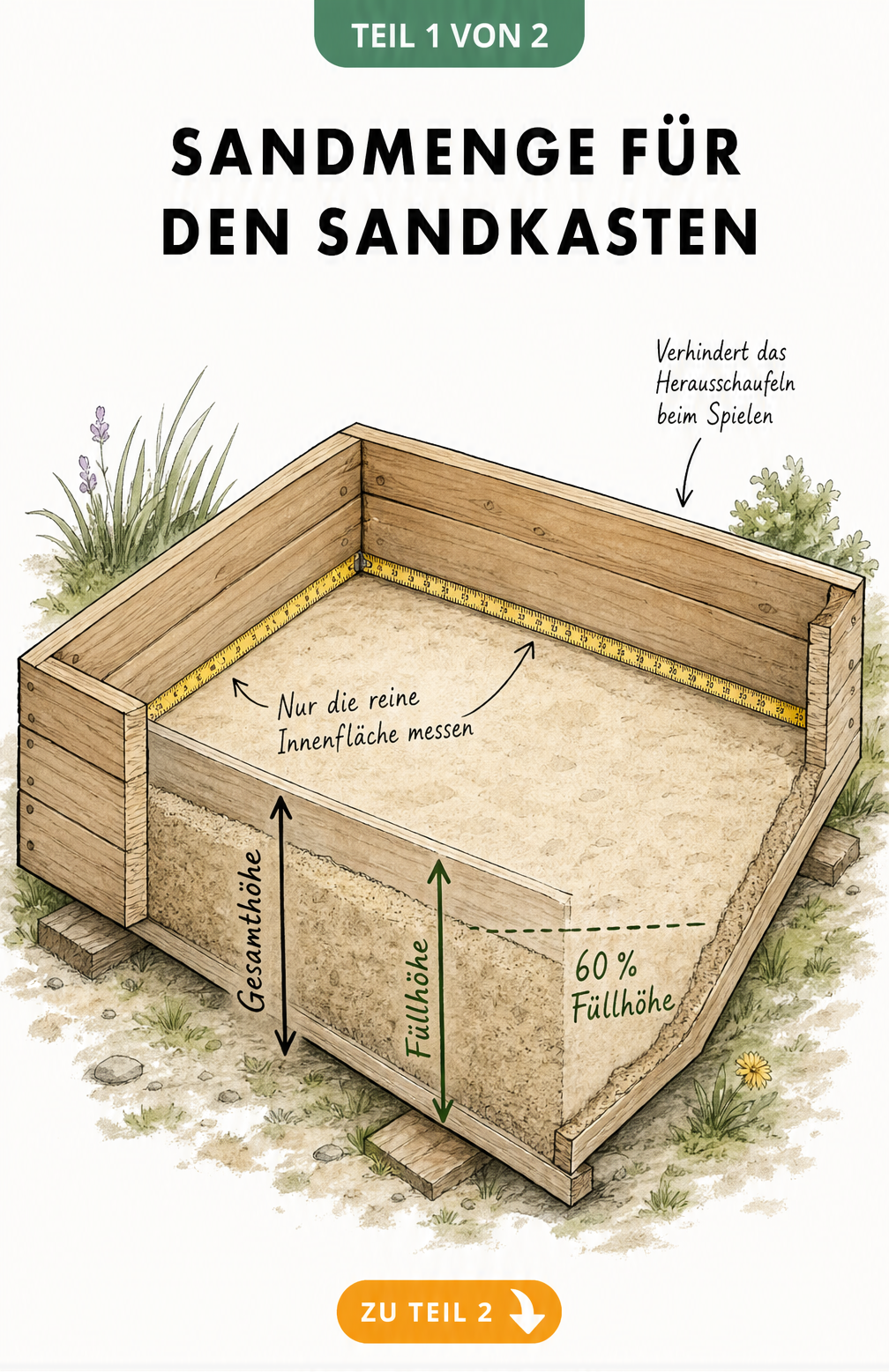 Wieviel Sand Sandkasten
